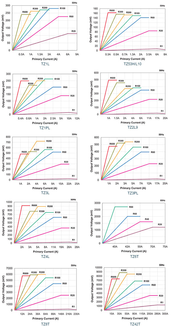 【Taehwatrans】 Smart Grid, professional manufacturing company since 1980